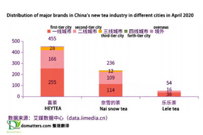 What is the development prospect of China's new-style tea industry in 2021
