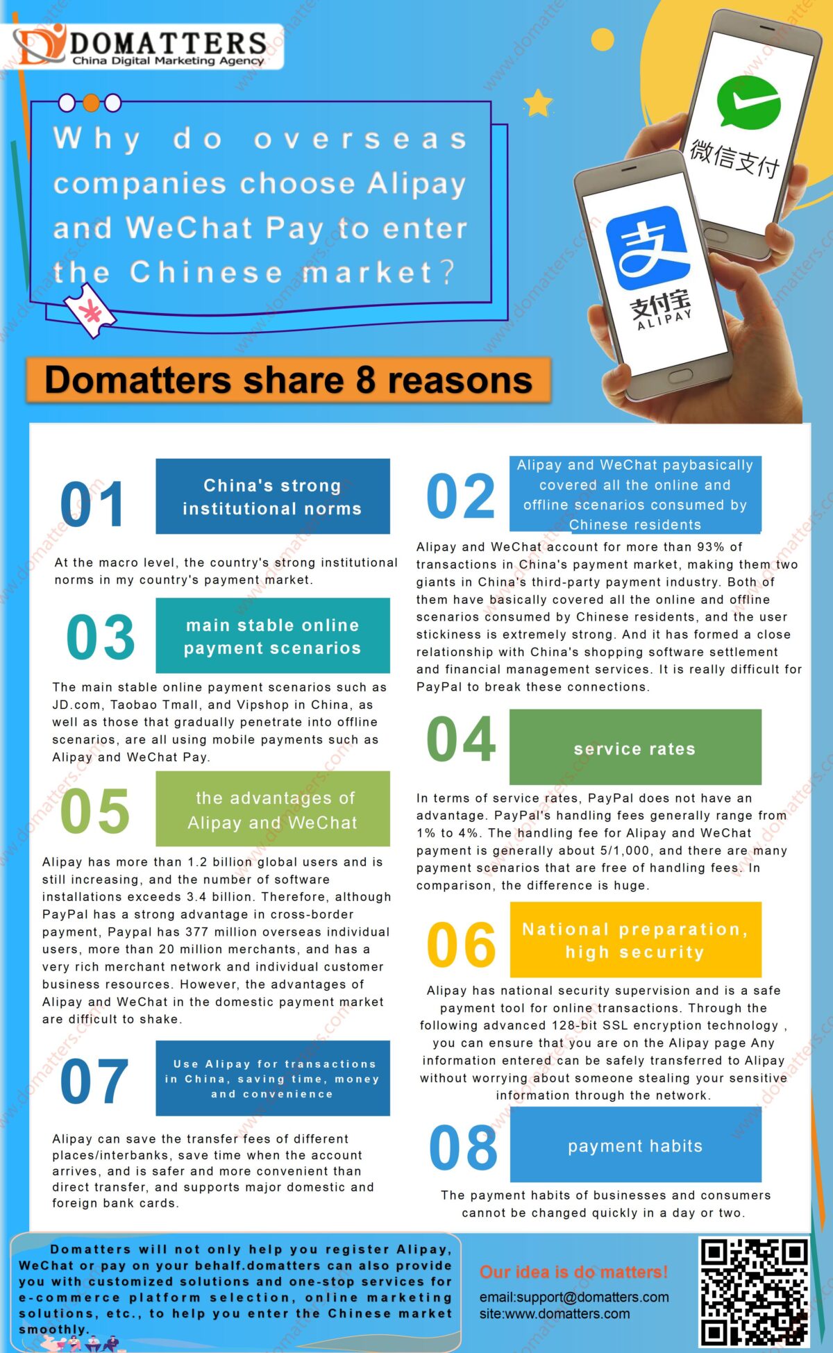 【infographics】8 reasons why overseas companies choose Alipay and WeChat ...