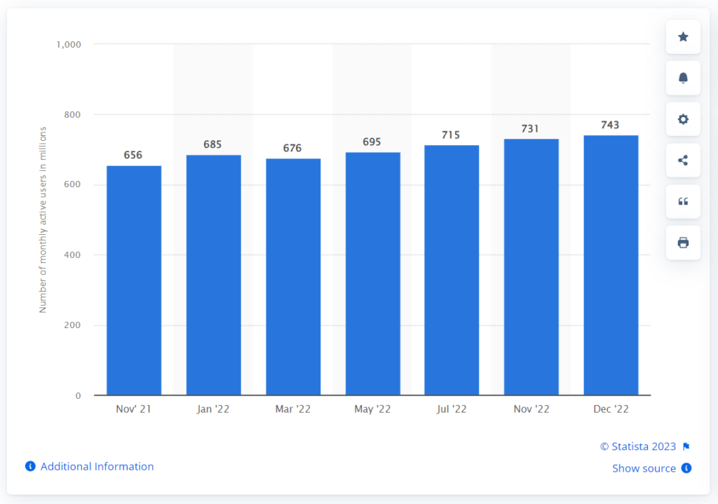 How to do Douyin marketing: the great access to over 743 users